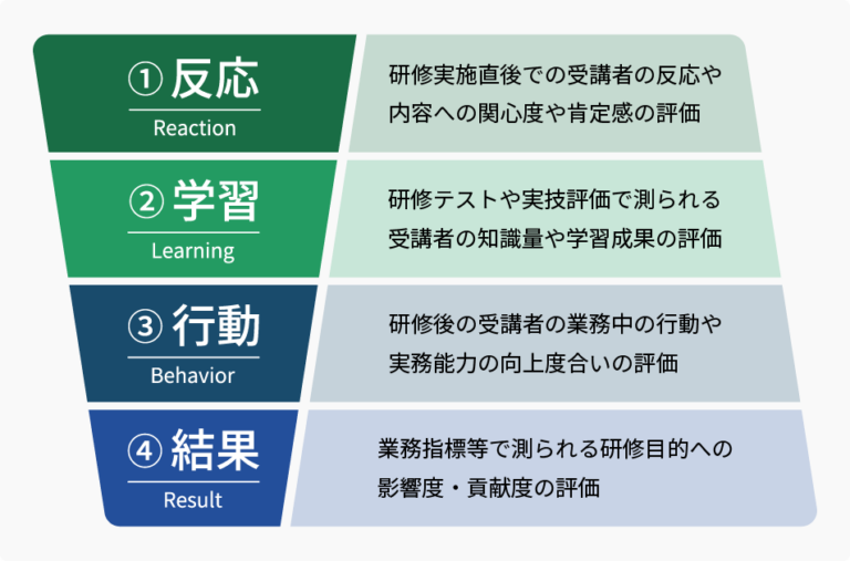 研修の目的・目標設定の方法とは? 具体例とあわせて解説 | 企業向け動画配信システム millvi(ミルビィ)
